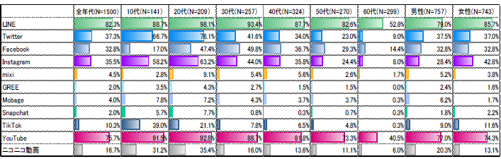 すっきり分かる！Trueview広告の概要と活用方法について｜KAIZEN PLATFORM